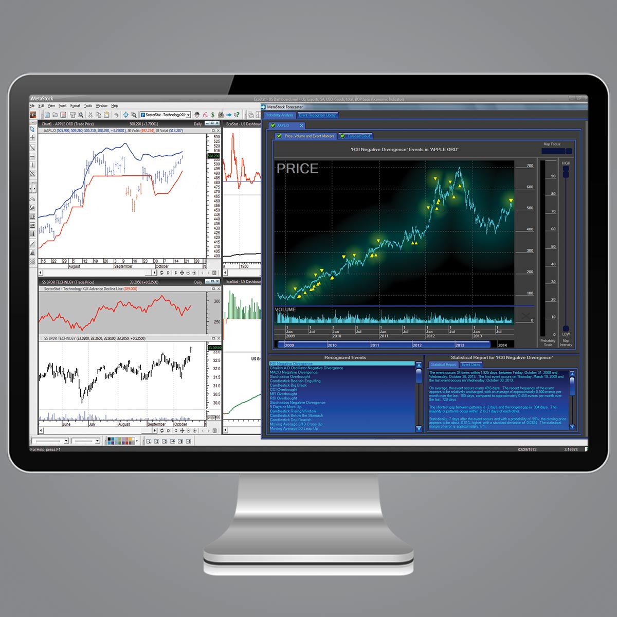 Get your best deal on MetaStock!